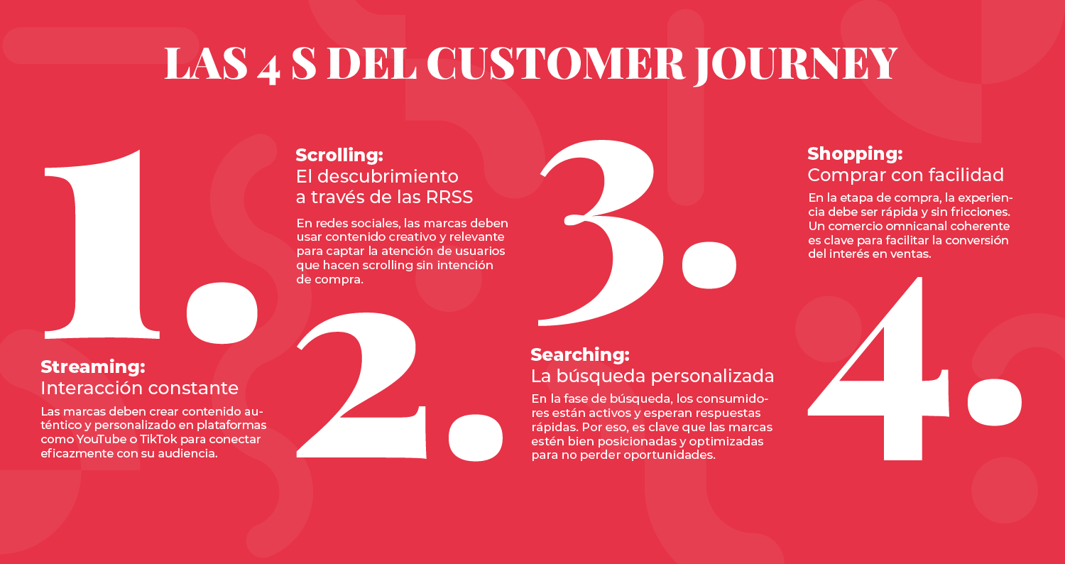 ¿Qué son las 4S y cómo mejorar la experiencia del cliente?